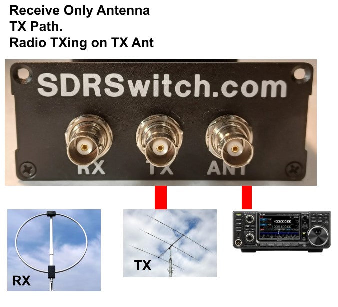 Receive Only Antenna TX/RX Switch – SDR Switch by N2EME